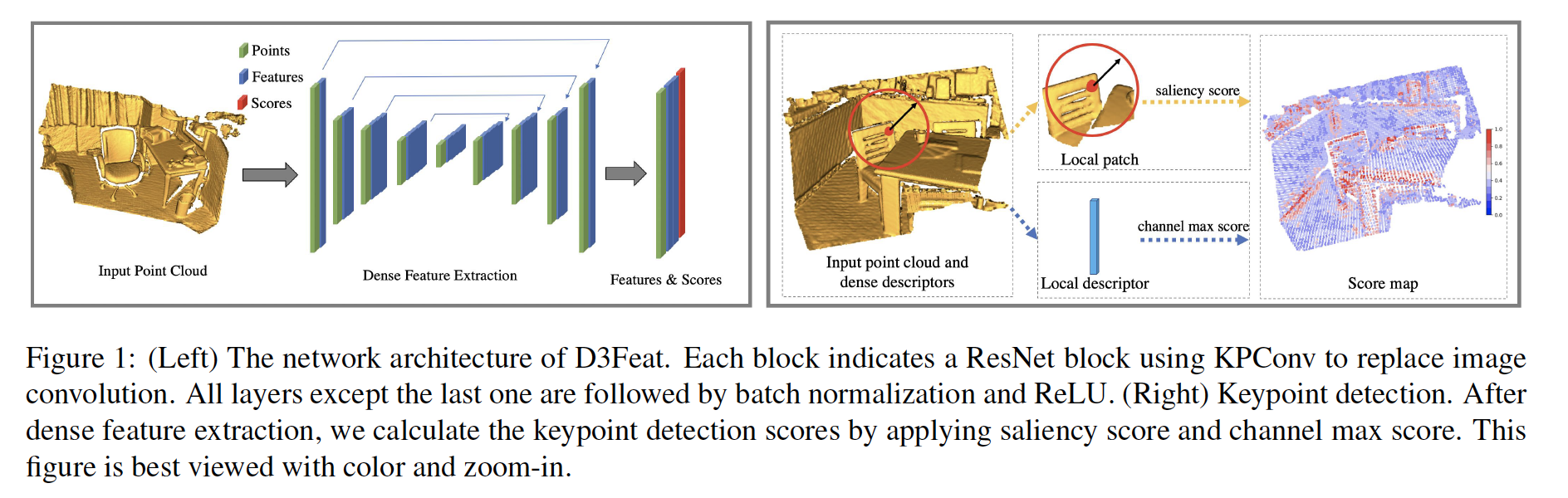 [CVPR 2020] D3Feat: Joint Learning of Dense Detection and Description of 3D Local Features-CSDN博客