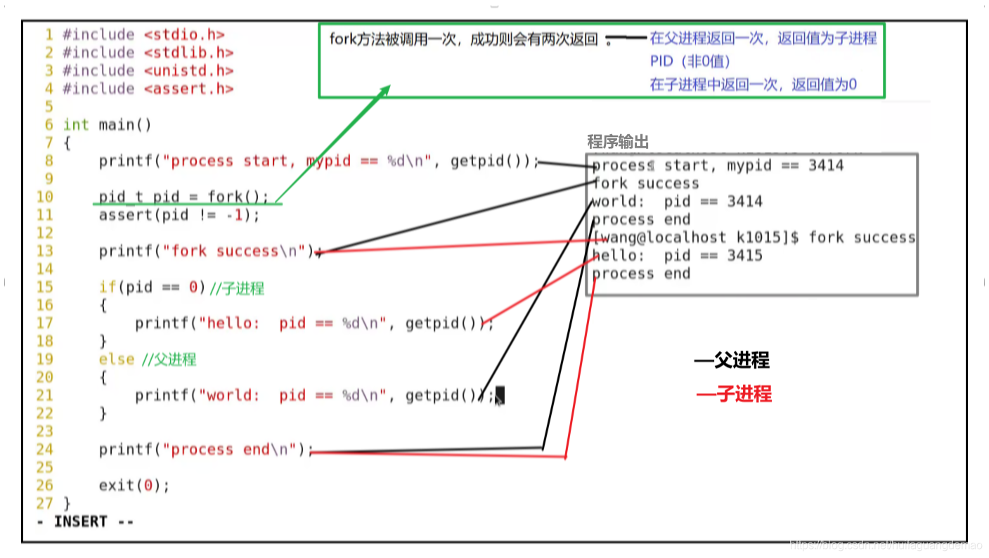 Linux:多进程编程、forklinux多进程fork Csdn博客