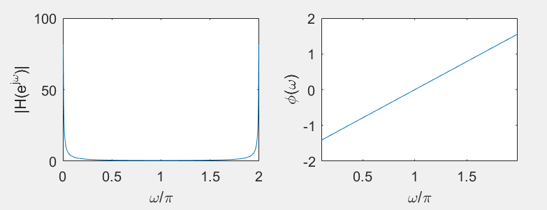 现代数字信号处理课后作业【第二章】_u(n)卷积u(n)-CSDN博客