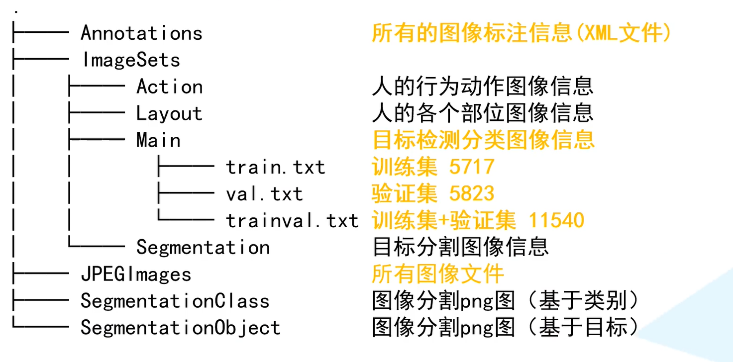 目标检测Faster rcnn及Pascal voc数据集_faster r-cnn的vocdataset该怎么写-CSDN博客