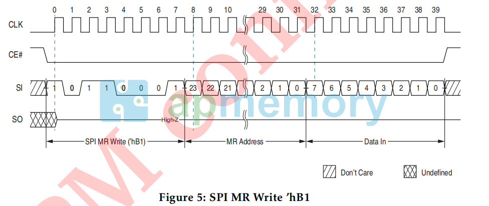 基于FPGA的QSPI PSRAM控制器设计及测试实验（3）——Nios II & Memory Test-CSDN博客