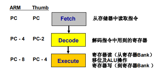 ARM Cortex-A8体系结构_etm单元-CSDN博客