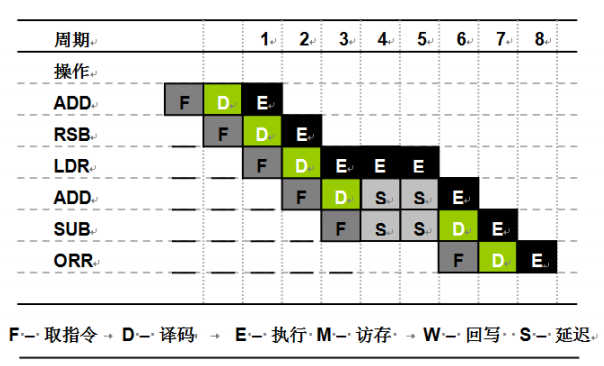 ARM Cortex-A8体系结构_etm单元-CSDN博客