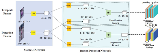 孪生网络(siamese network)在匹配问题(mnist为例)和目标跟踪上的应用_siamese网络实体匹配-CSDN博客