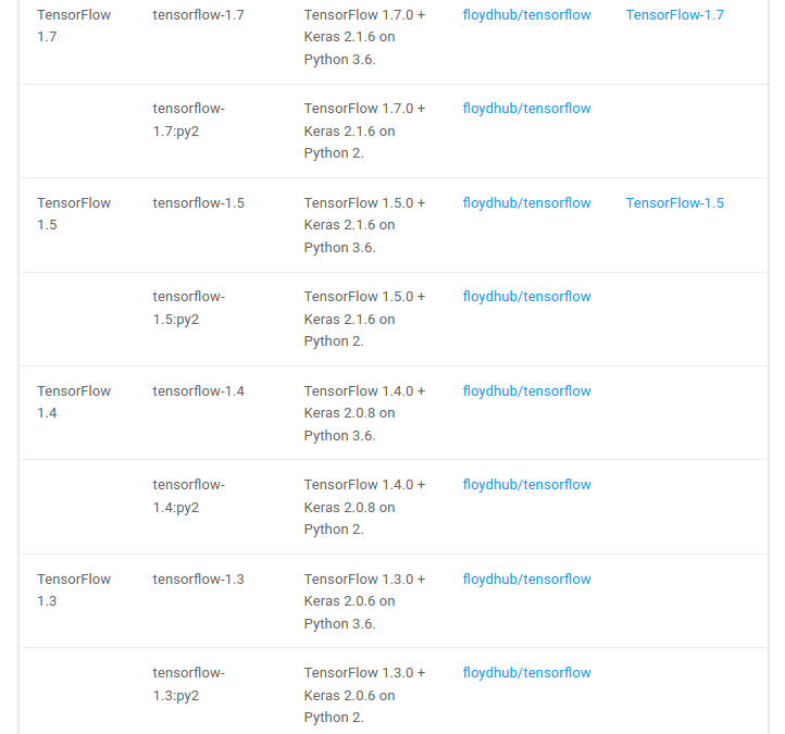 tensorflow-gpu与cuda、keras之间的对应关系_cuda和karse-CSDN博客