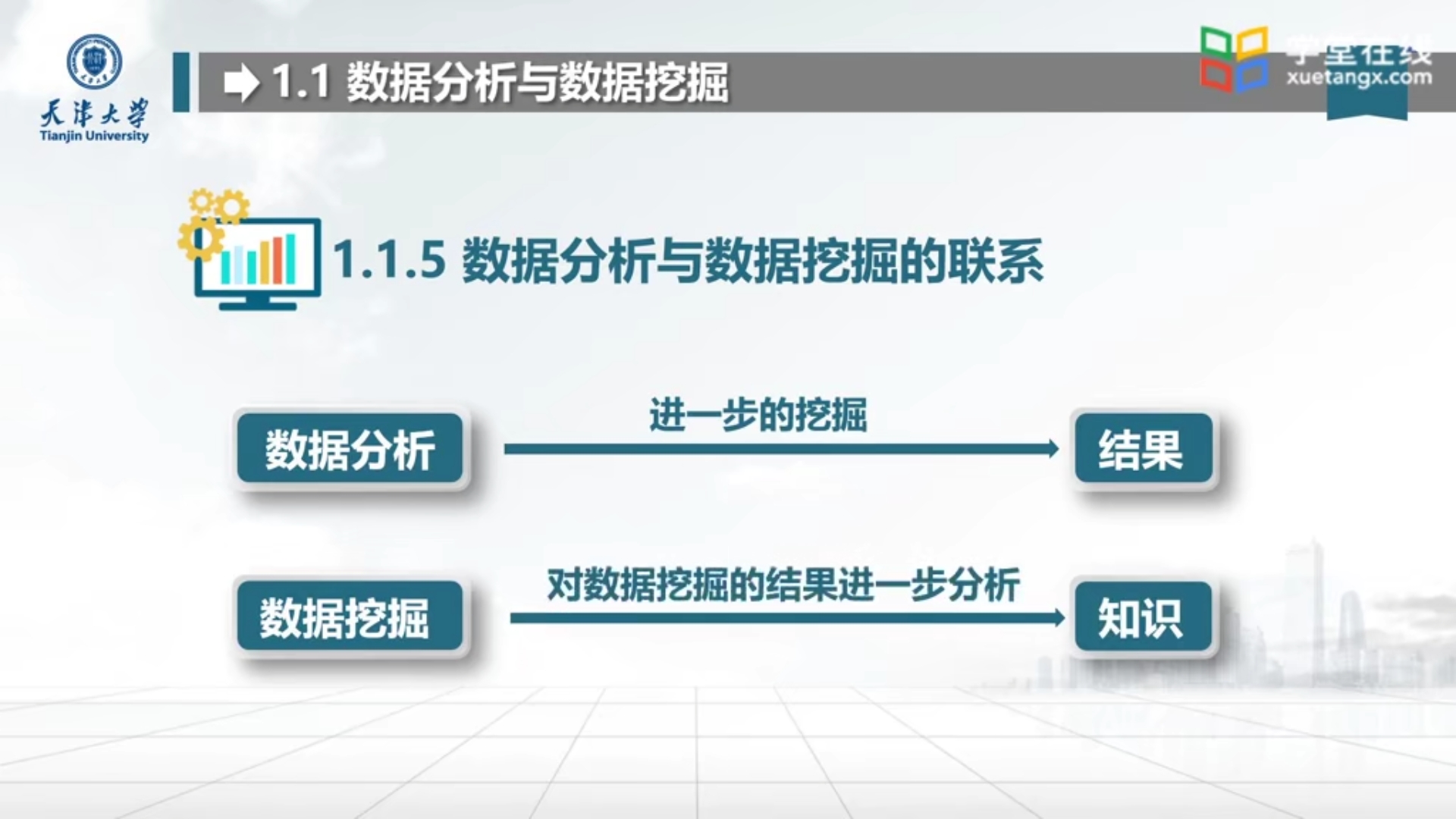 【数据挖掘】《数据分析与数据挖掘》 天津大学公开课 数据分析与数据挖掘课程试验作业 天津大学研究生 Csdn博客