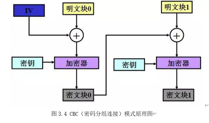 基于RSA和AES的混合加密算法实现----2020年西北工业大学网络空间安全学院夏令营大作业_rsa加密算法2020参考文献-CSDN博客