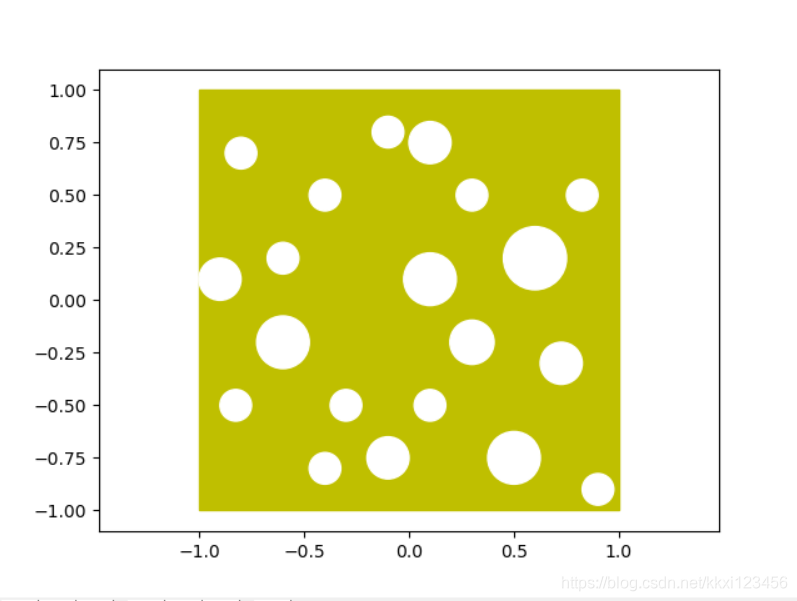 Python实现矩形区域内画圆形和椭圆python画出矩形的内切椭圆 Csdn博客
