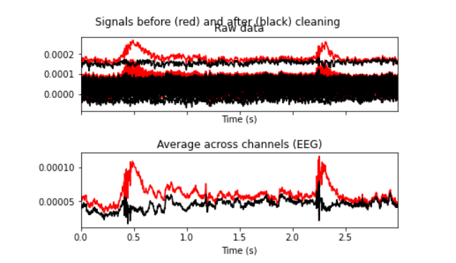 MNE学习笔记3_mne source space是什么_LiDLMU的博客-CSDN博客