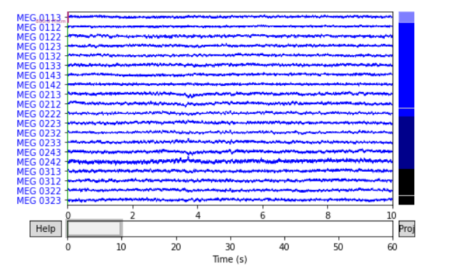 MNE学习笔记3_mne source space是什么_LiDLMU的博客-CSDN博客
