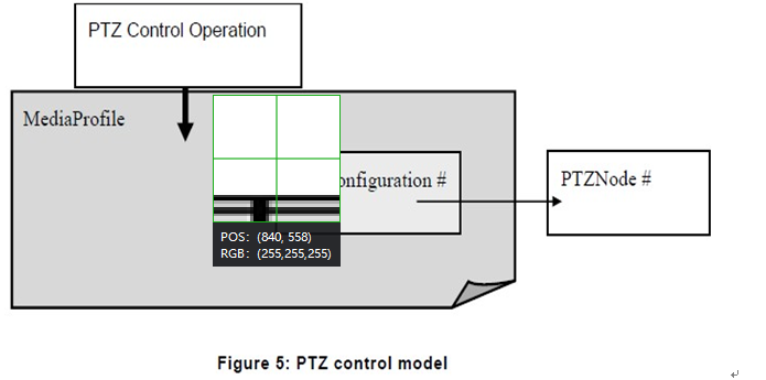 Onvif的PTZ控制_onvif ptz-CSDN博客