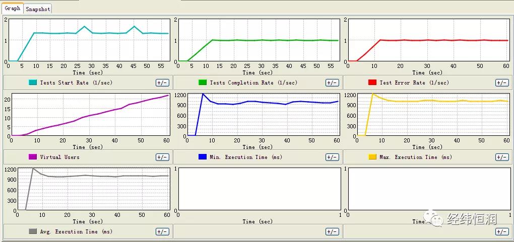 SOA架构的域控制器测试解决方案_汽车soa台架测试-CSDN博客