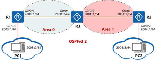 华为OSPFv3配置_ospfv3实验-CSDN博客