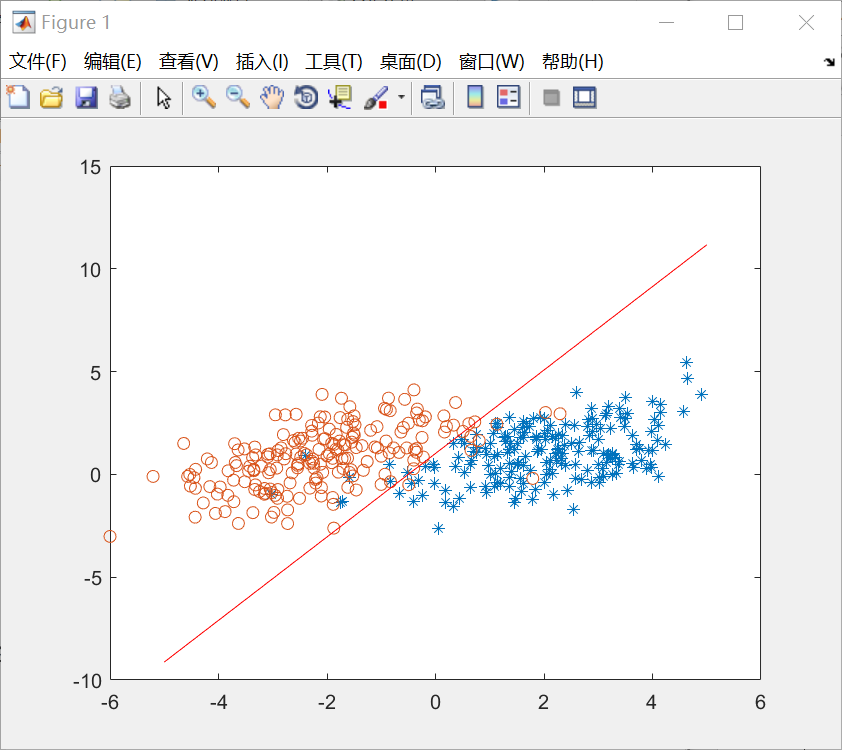 XY的模式识别学习笔记-最小平方误差准则分类 MSE_单样本修正法-CSDN博客