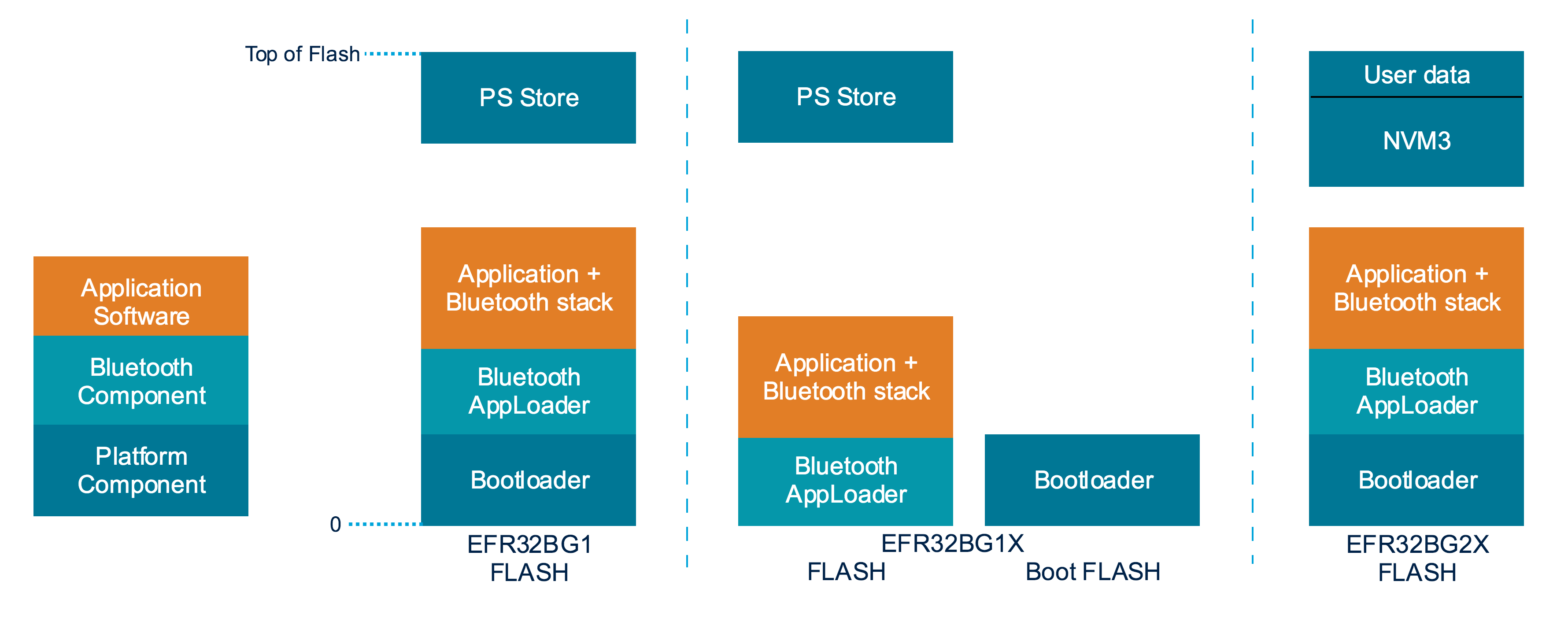 第一章 Silicon labs BLE 开发介绍_siliconlabs ble exapmle-CSDN博客