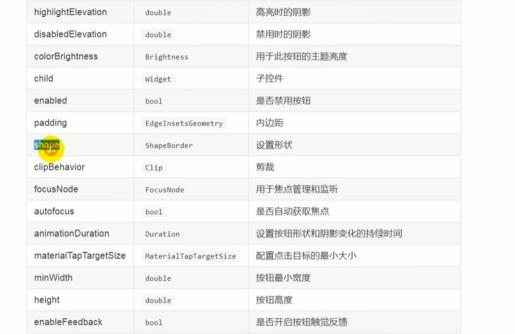 Flutter按钮总结flutter 实现立体按钮 Csdn博客 