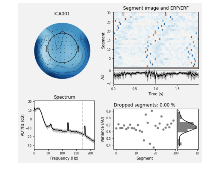 MNE学习笔记3_LiDLMU的博客-CSDN博客_ica mne