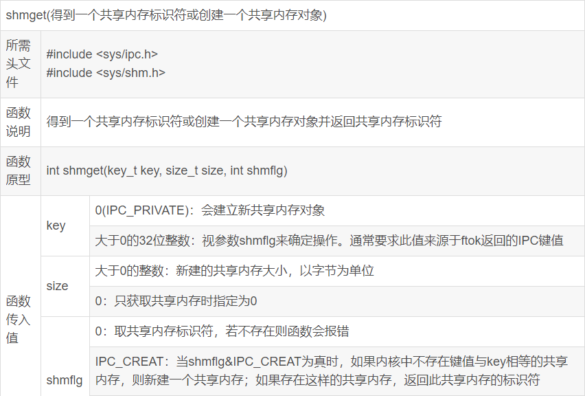 linux的两种共享内存方式---mmap和shmat区别_mmap和shmat的区别-CSDN博客