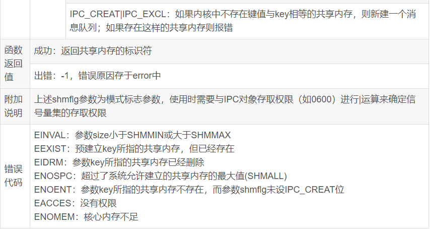 linux的两种共享内存方式---mmap和shmat区别_mmap和shmat的区别-CSDN博客