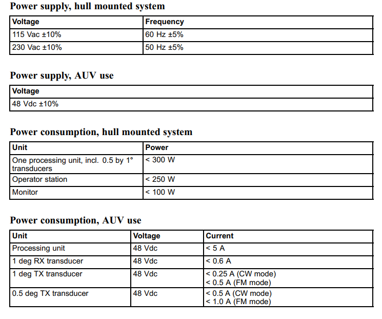 kongsberg多波束测深仪EM2040_em2040d测深系统_甲jia的博客-CSDN博客