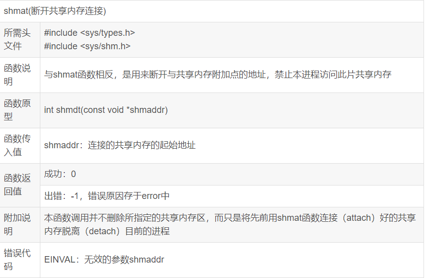 linux的两种共享内存方式---mmap和shmat区别_mmap和shmat的区别-CSDN博客