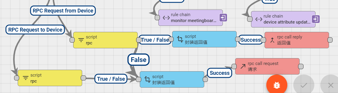 Thingsboard 可视化 -- 按钮rpc和http rpc api接口实现双向rpc控制（tb网关mqtt方式）-CSDN博客