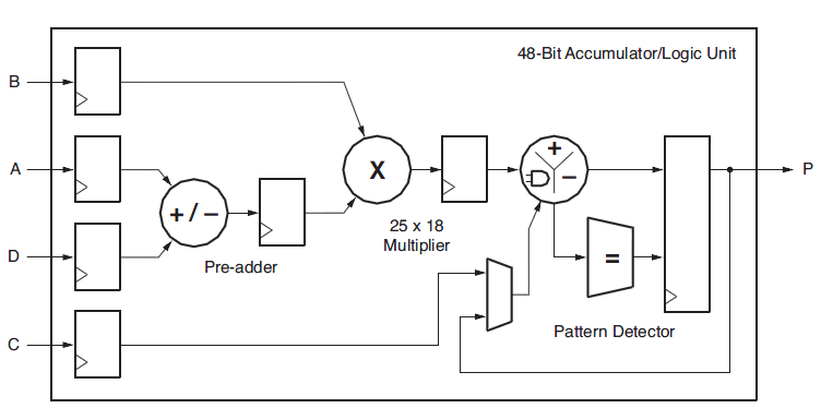 xilinx A7芯片介绍-CSDN博客