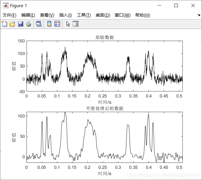 Matlab实现平滑处理matlab平滑函数 Csdn博客