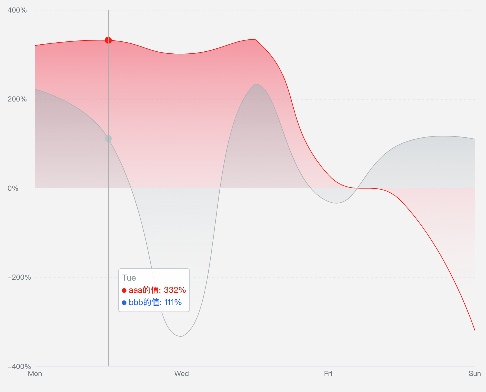 Echarts相关属性_echarts areastyle属性-CSDN博客