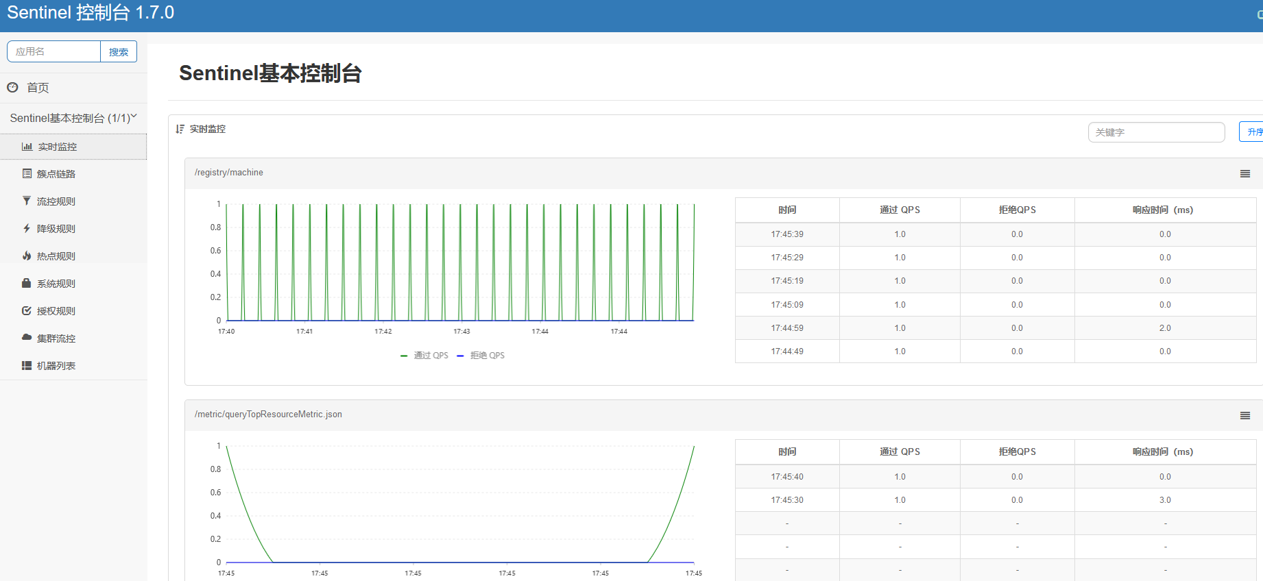 第十步：Linux下Sentinel环境搭建+开机自启配置_linux sentinel 开机启动-CSDN博客