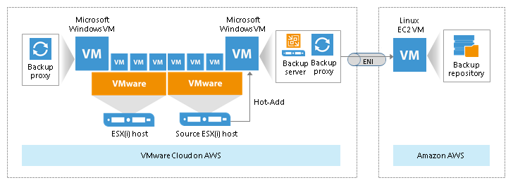 vsphere虚拟化备份解决方案_vsphere 备份esxi-CSDN博客
