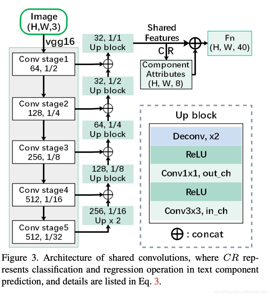 DRRG:Deep Relational Reasoning Graph Network for Arbitrary Shape Text Detection解读（1）-CSDN博客