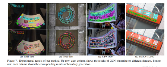 DRRG:Deep Relational Reasoning Graph Network for Arbitrary Shape Text Detection解读（1）-CSDN博客
