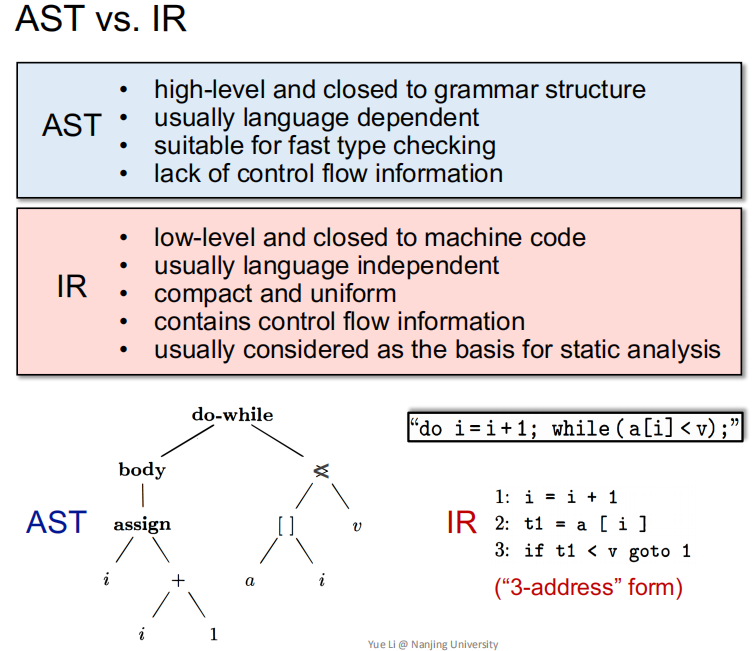 【软件分析/静态程序分析学习笔记】2.中间表示(Intermediate Representation)-CSDN博客