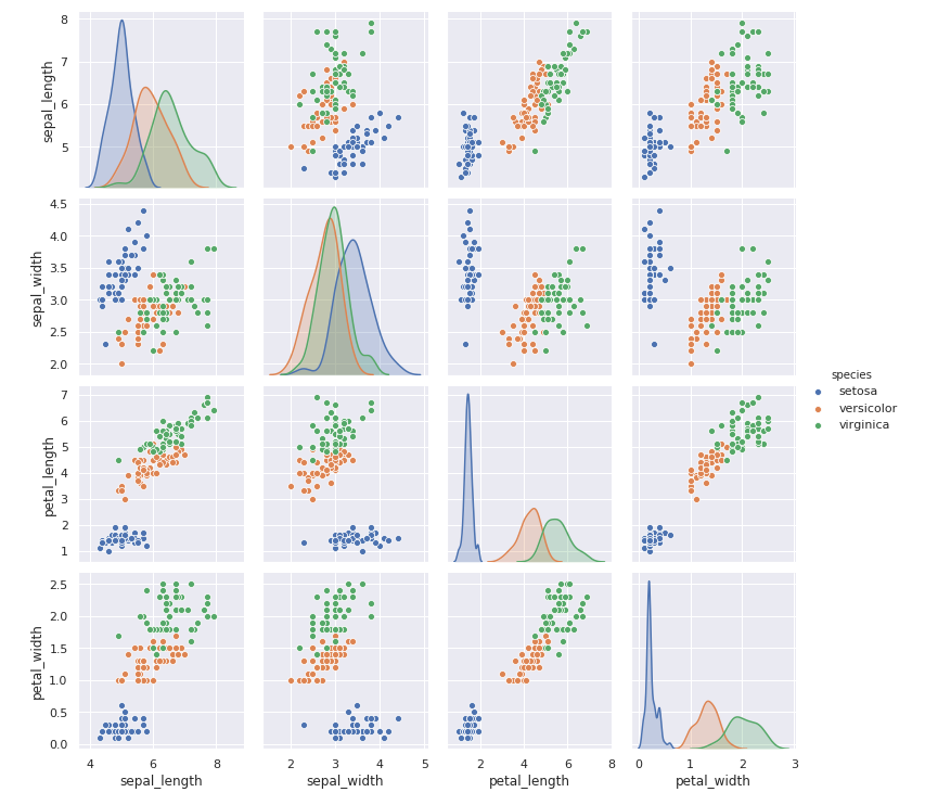 用python的seaborn画好看的图_seaborn 美化-CSDN博客