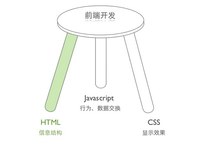 前端体系结构知识概括-CSDN博客