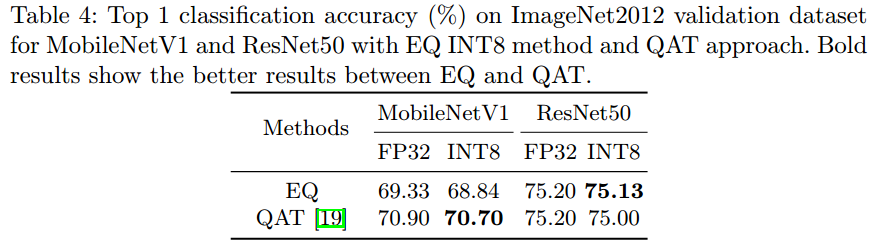 深度学习论文: EasyQuant: Post-training Quantization via Scale Optimization及其PyTorch实现_量化cos因子-CSDN博客