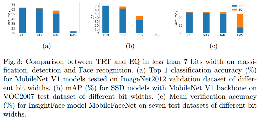 深度学习论文: EasyQuant: Post-training Quantization via Scale Optimization及其PyTorch实现_量化cos因子-CSDN博客