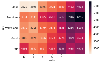Pandas的crosstab函数-CSDN博客