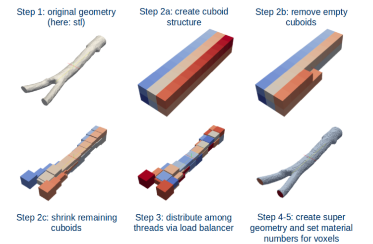 从OpenLB手册上我们可以学到Palabos方面的什么？-CSDN博客
