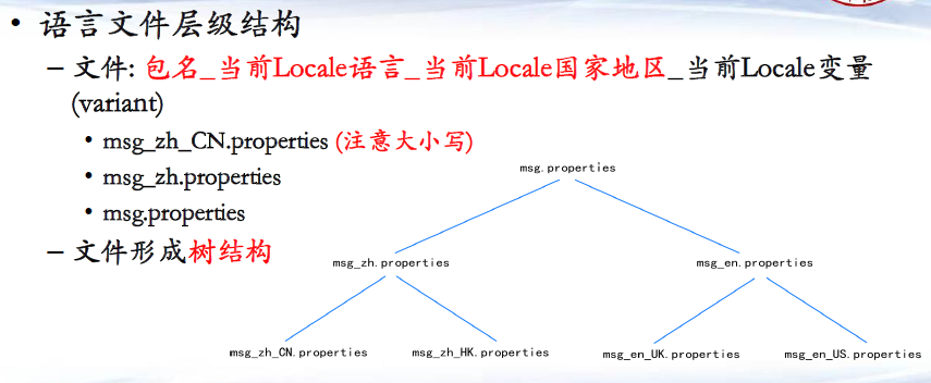 Java核心技术学习笔记——进阶——第三章 高级文本处理——32 Java国际化编程java核心技术高阶文本处理 Csdn博客 