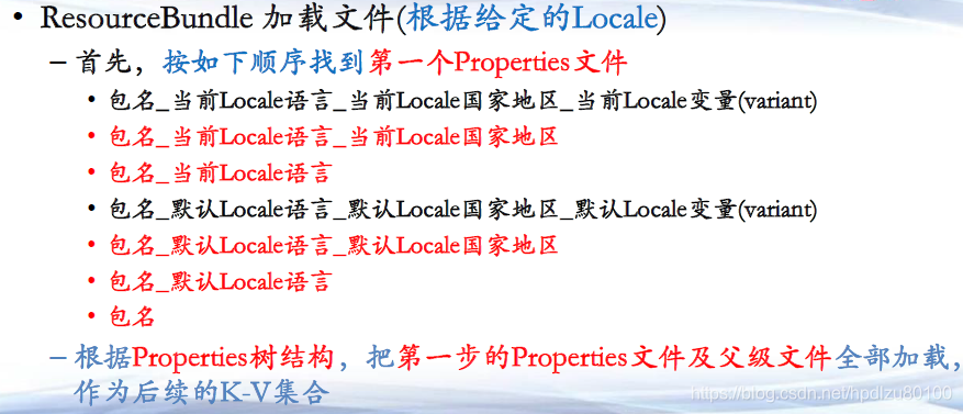 Java核心技术学习笔记——进阶——第三章 高级文本处理——32 Java国际化编程java核心技术高阶文本处理 Csdn博客 7701