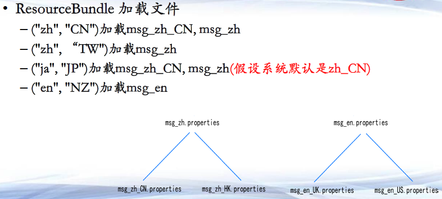Java核心技术学习笔记——进阶——第三章 高级文本处理——32 Java国际化编程java核心技术高阶文本处理 Csdn博客