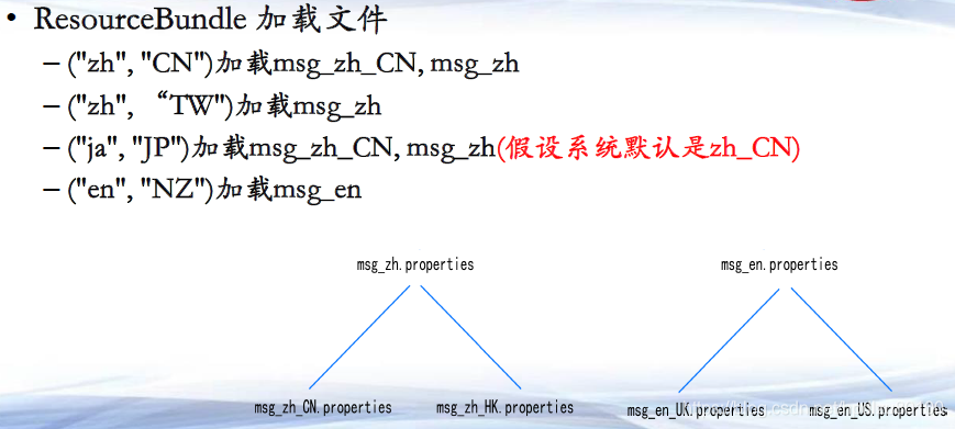 Java核心技术学习笔记——进阶——第三章 高级文本处理——32 Java国际化编程java核心技术高阶文本处理 Csdn博客