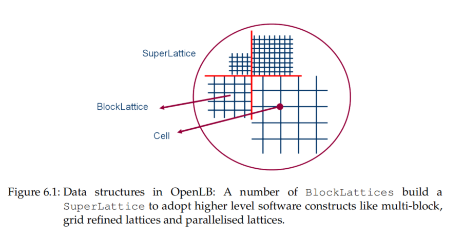 从OpenLB手册上我们可以学到Palabos方面的什么？-CSDN博客