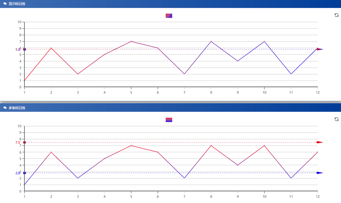 示例：应用WPF绘制Chart图表之曲线视图_wpf绘制多条曲线-CSDN博客