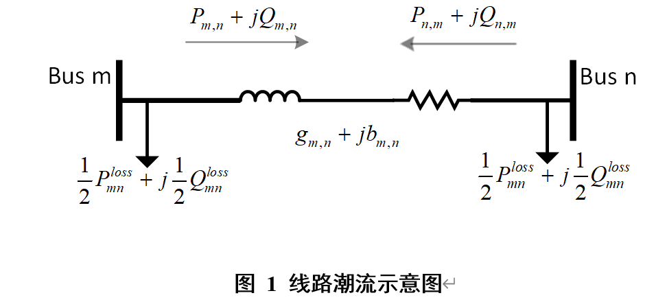 【小操作】visio图中插入mathtype公式，输出重叠_visio插入公式时,导出重叠-CSDN博客