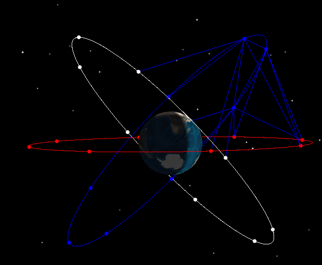 STK satellite coverage analysis notes - Programmer Sought