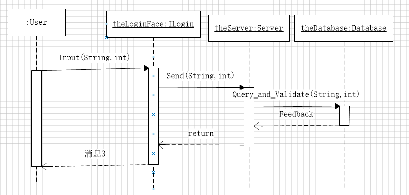 UML面向对象系统分析和设计：交互图_系统数据交互图-CSDN博客