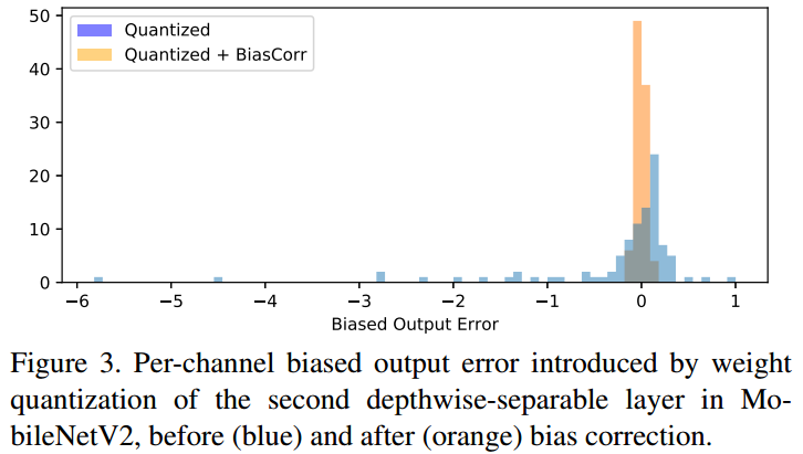 深度学习论文: Data-Free Quantization Through Weight Equalization and Bias Correction及其PyTorch实现-CSDN博客